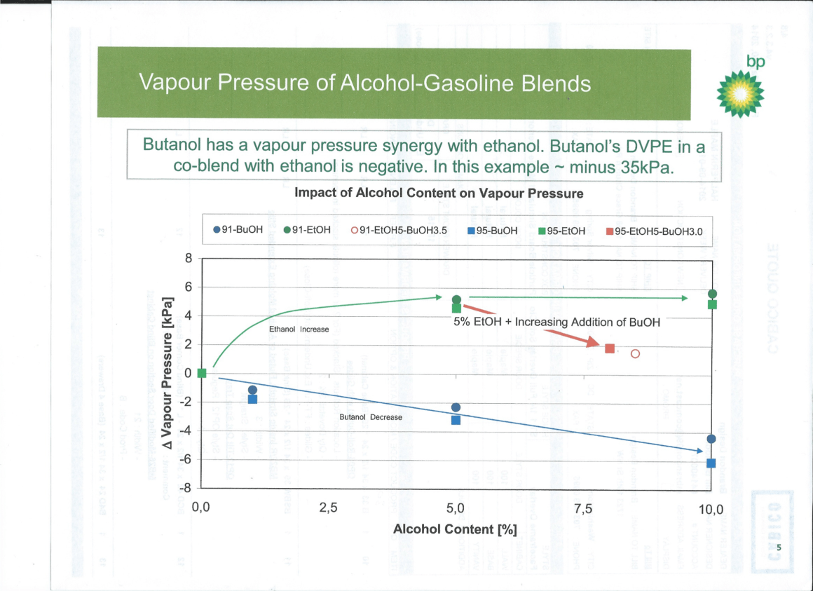 Ethanol and Butanol: Symbiotic Partners for a Modern Fuel - Leaders In ...